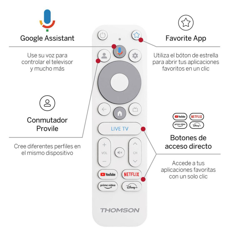 THOMSON Google TV Go Cast 150 4K Google TV Chromecast - Guanxe Atlantic ...